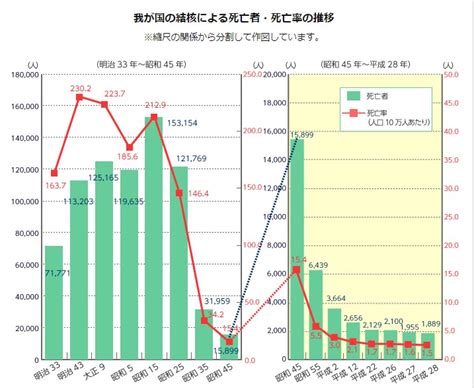 Tweettvjp On Twitter Rt Tweettvjp やっぱり怪しい結核菌と結核予防のbcgワクチン！ある栄養素の欠乏症