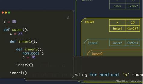 Python 命名空间与作用域 可变与不可变对象 闭包 Csdn博客 Python 命名空间与作用域 可变与不可变对象 闭包 Csdn博客