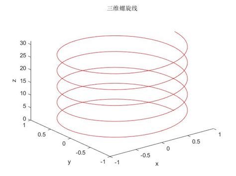 Matlab学习五，二元函数绘图方法 腾讯云开发者社区 腾讯云