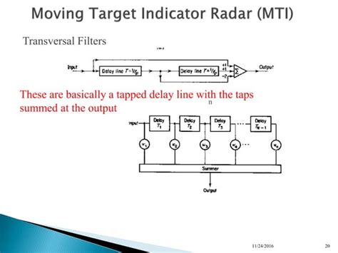 Moving Target Indicator Radar Mti Pptx Digital Audio Computer Software And Applications