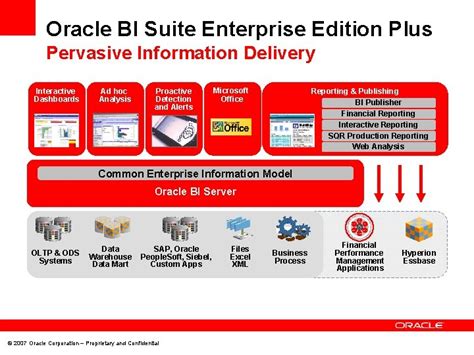 Oracle Corporation Proprietary And Confidential The Following