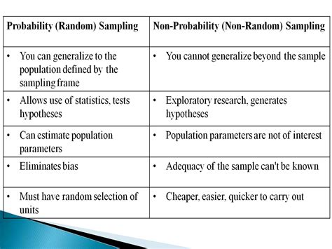 Non Probability Sampling Pptx