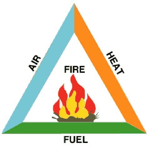 How To Start A Fire With Char Cloth Survival Life Blog