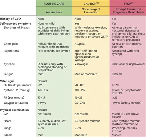 Acog Guidelines For Abnormal Pap Paul P Clark
