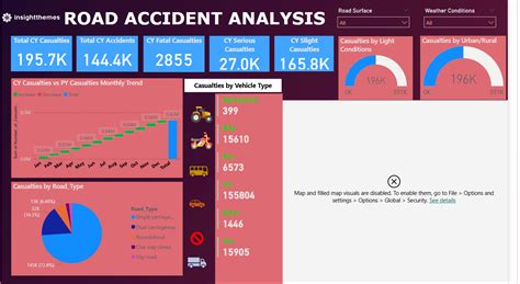 Road Accident Analysis Dashboard