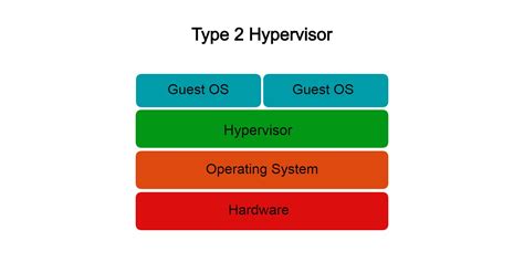 hypervisor type 1 vs type 2 what is the difference and does it matter