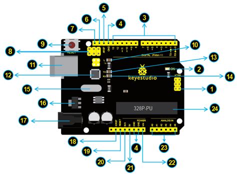 Ks Keyestudio UNO R BOARD Keyestudio Wiki