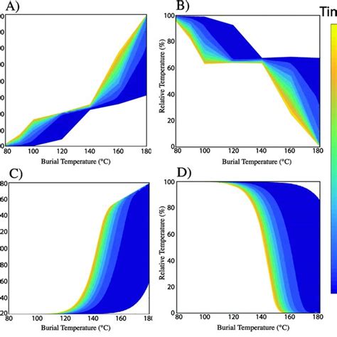 Results From The First Set Of Experiments For The Two Types Of Download Scientific Diagram