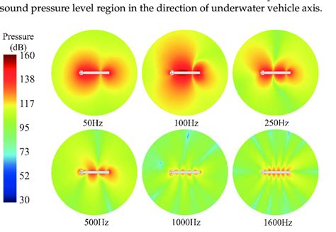 Sound Pressure Level Distribution Of Structure Radiated Noise At