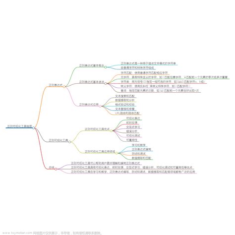 正则可视化工具：学习和编写正则表达式的利器 Toy模板网