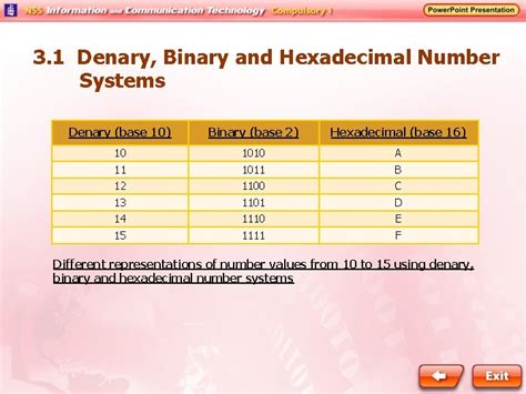 3 1 Denary Binary And Hexadecimal Number Systems