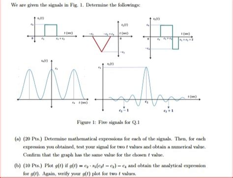 We Are Given The Signals In Fig 1 Determine The Chegg Com