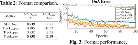 Table 2 From An Improved Event Independent Network For Polyphonic Sound