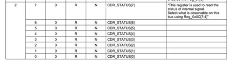 DS250DF810 cdr not lock 接口论坛 接口 E2E 设计支持