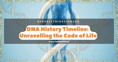 DNA History Timeline Unravelling The Code Of Life Heredity Bioscience