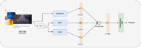 Lexical Squadmultimodal Hate Speech Event Detection 2023 Multimodal Hate Speech Detection