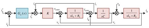 Single Phase Representation Of The Controller Download Scientific Diagram