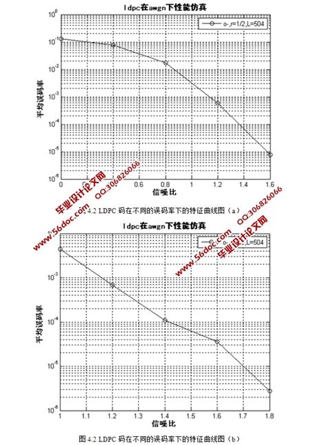 基于LDPC编码的GMSK调制与解调及matlab仿真实现 含录像 通信 设计资料网