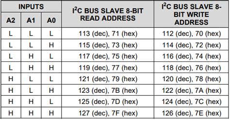 I2c Analyzer 8 Bit Numbers Logic 2 Ideas And Feature Requests Saleae