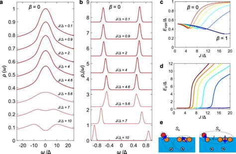 Numerical Renormalization Group Calculations A Spectral Function Of