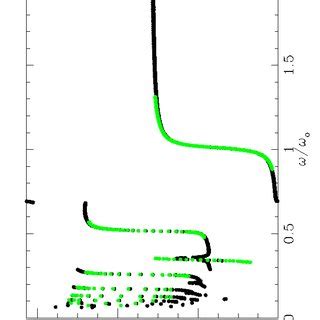 Phase shift φ same parameters and same notation of Fig 2 The phase Download Scientific