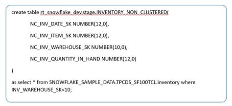Snowflake Performance Optimization Unleashing The Power Of Table Clustering For Superior
