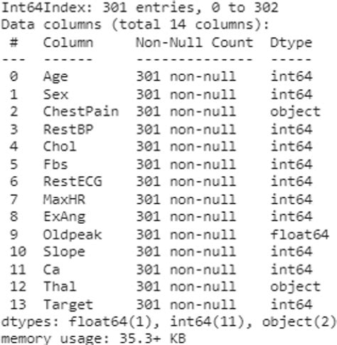 Figure 4 From Heart Disease Prediction Using Machine Learning Algorithms Semantic Scholar