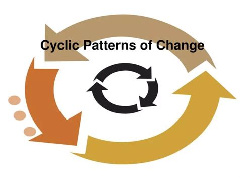 Cyclical Pattern Example At Antonio Fore Blog