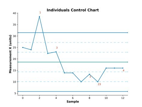 Xmr Control Charts — Dawgdad 105 Documentation