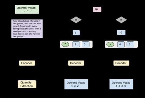 Inference Illustration Download Scientific Diagram