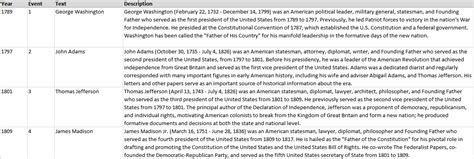 Creating A Scrollable Timeline In Tableau The Flerlage Twins Analytics Data Visualization