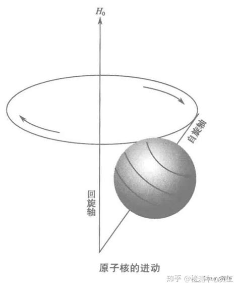 核磁共振波谱法nmr 知乎