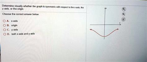 Solved Determine Visually Whether The Graph Is Symmetric With Respect To The X Axis Y Axis Or