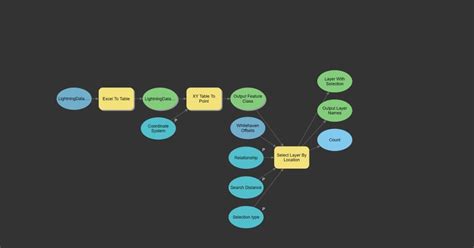 How To Copy Selected Features And Paste Into Existing Fc With Model Builder Rarcgis