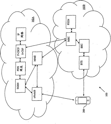 Apparatus And Methods For Priority Based Task Scheduling In Hybrid Network Operation Eureka