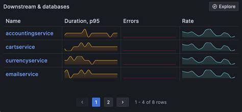 Application Observability Service Overview Grafana Cloud Documentation