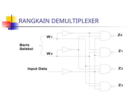 Rangkaian Multiplexer Mapel Sistem Komputer Ppt