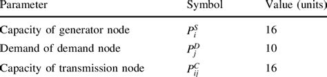 Initial Parameters For IEEE 14 Bus System Download Scientific Diagram
