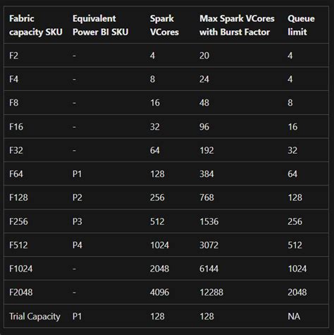 Fabric Notebook Concurrency Explained Update — Advancing Analytics