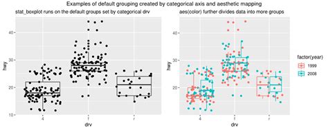 Ggplot2 Aesgroup Overrides Default Grouping · R And Census