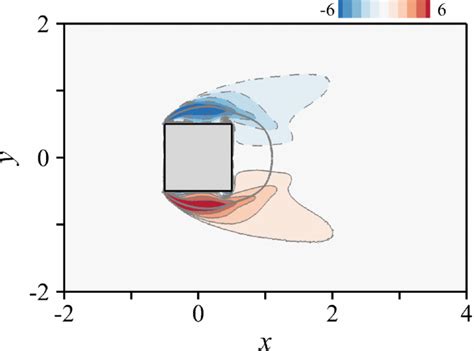 Iso Contours Of Mean Vorticity At Re 22 000 Obtained By Unsteady Rans
