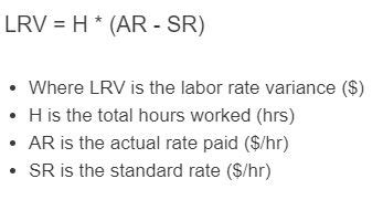 Labor Rate Variance Calculator Calculator Academy