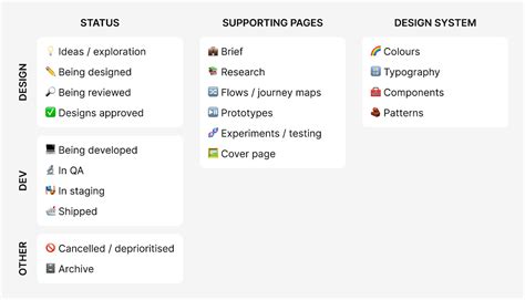 Page Status Template Figma
