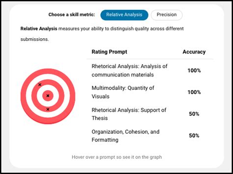 Understanding Peerceptiv Results Async Mode Assignments Peerceptiv Knowledge Base