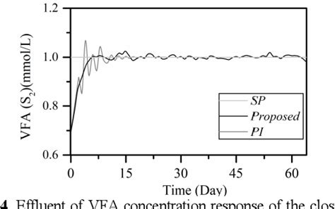 figure 4 from input output linearization control technique for