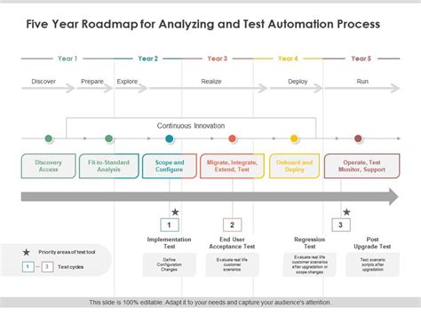 Five Year Roadmap For Analyzing And Test Automation Process Powerpoint Slides Diagrams