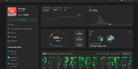 pon raaj v on linkedin 🚀 500 leetcode problems solved this milestone marks countless hours of…