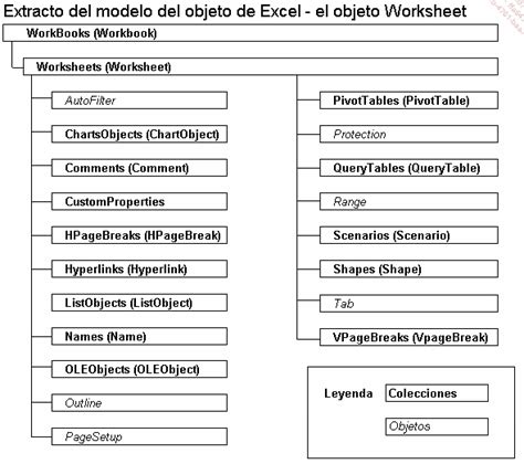 vba excel versiones 2021 y microsoft 365 objetos de excel