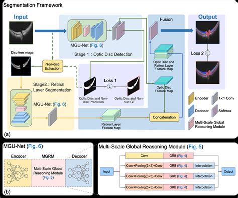 schematic diagram of the proposed segmentation framework a the