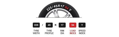Tyre Load Rating Explained Tyroola